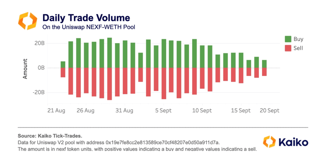 Why is ETH still lagging behind BTC? - Kaiko - Research